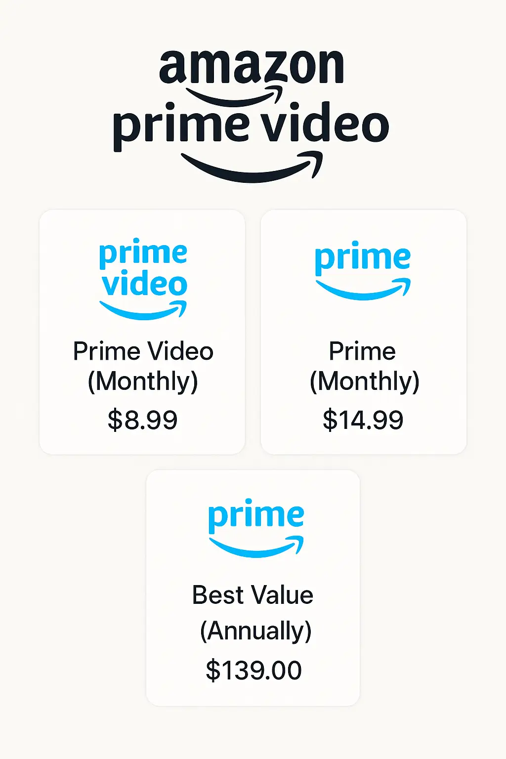 Amazon Prime Video Prices - PriceListo